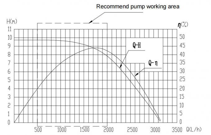 JP100-24V Brushless DC Motor Pump PWM Control