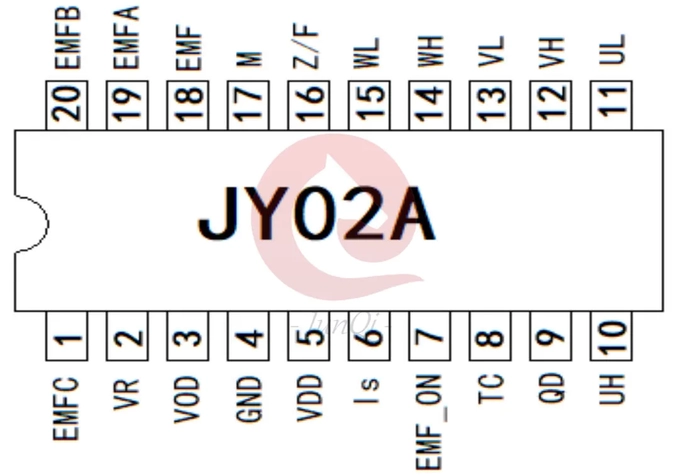JY02A Brushless DC Motor Driver Chip IC BLDC Control Chip No Hall Dedicated