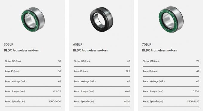 Brushless DC Frameless Motors